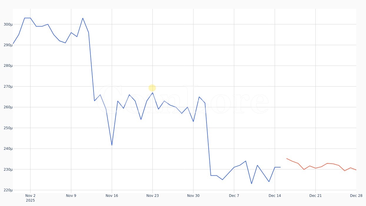 Ferrum Network краткосрочный прогноз курса