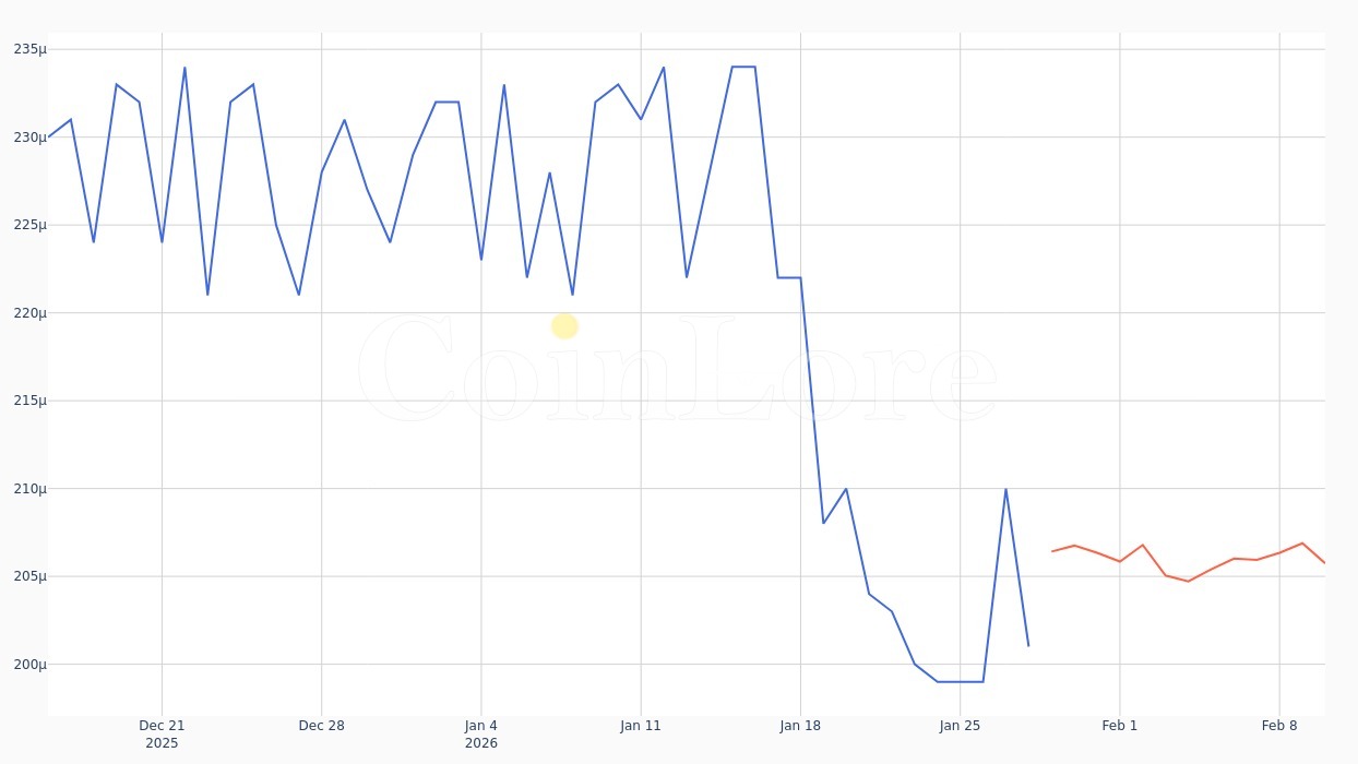 Ferrum Network kısa vadeli fiyat tahmini