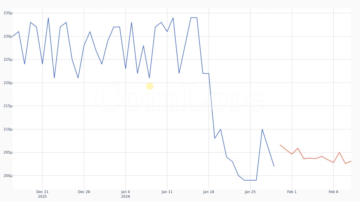 Ferrum Network краткосрочный прогноз курса
