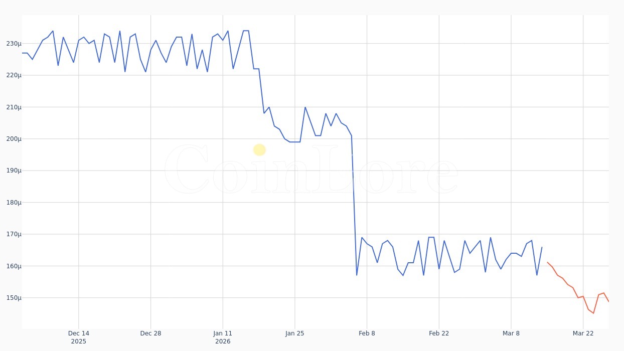 Ferrum Network kısa vadeli fiyat tahmini