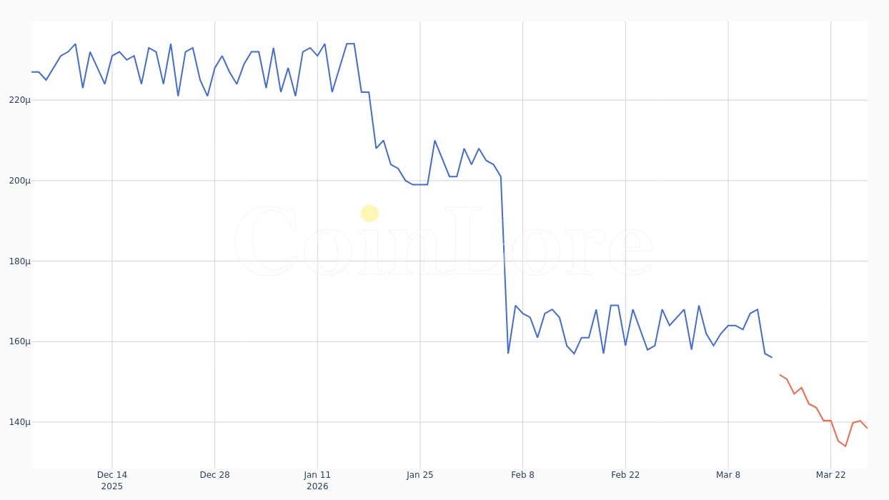 Predicción del precio a corto plazo de Ferrum Network