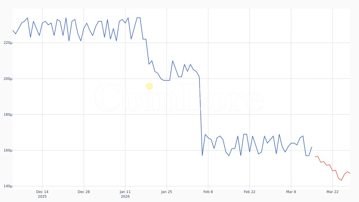 Ferrum Network краткосрочный прогноз курса