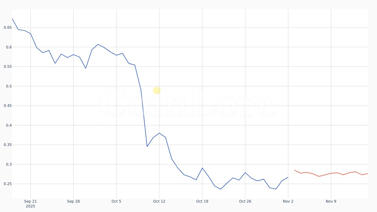 Fetch kurzfristige Kurs prognose