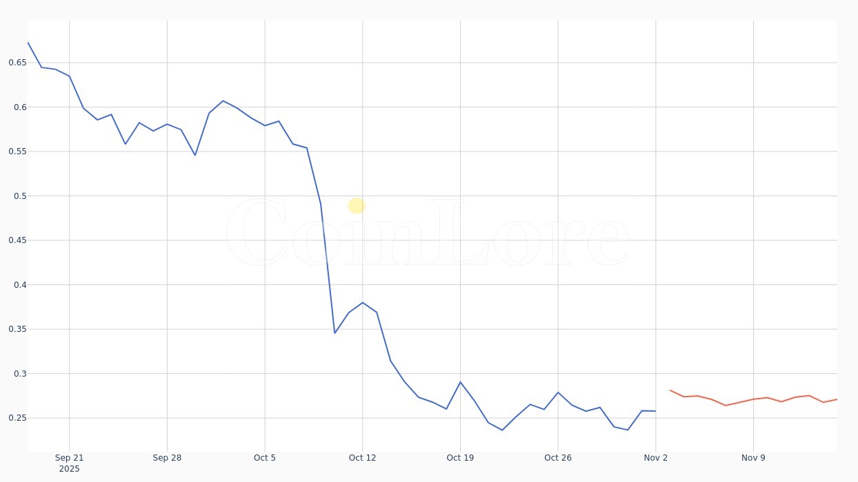 Fetch краткосрочный прогноз курса