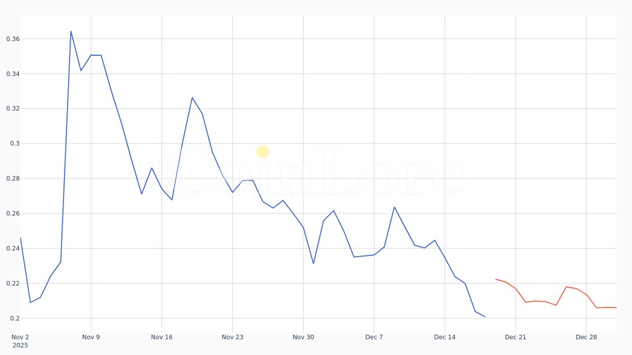 Fetch краткосрочный прогноз курса