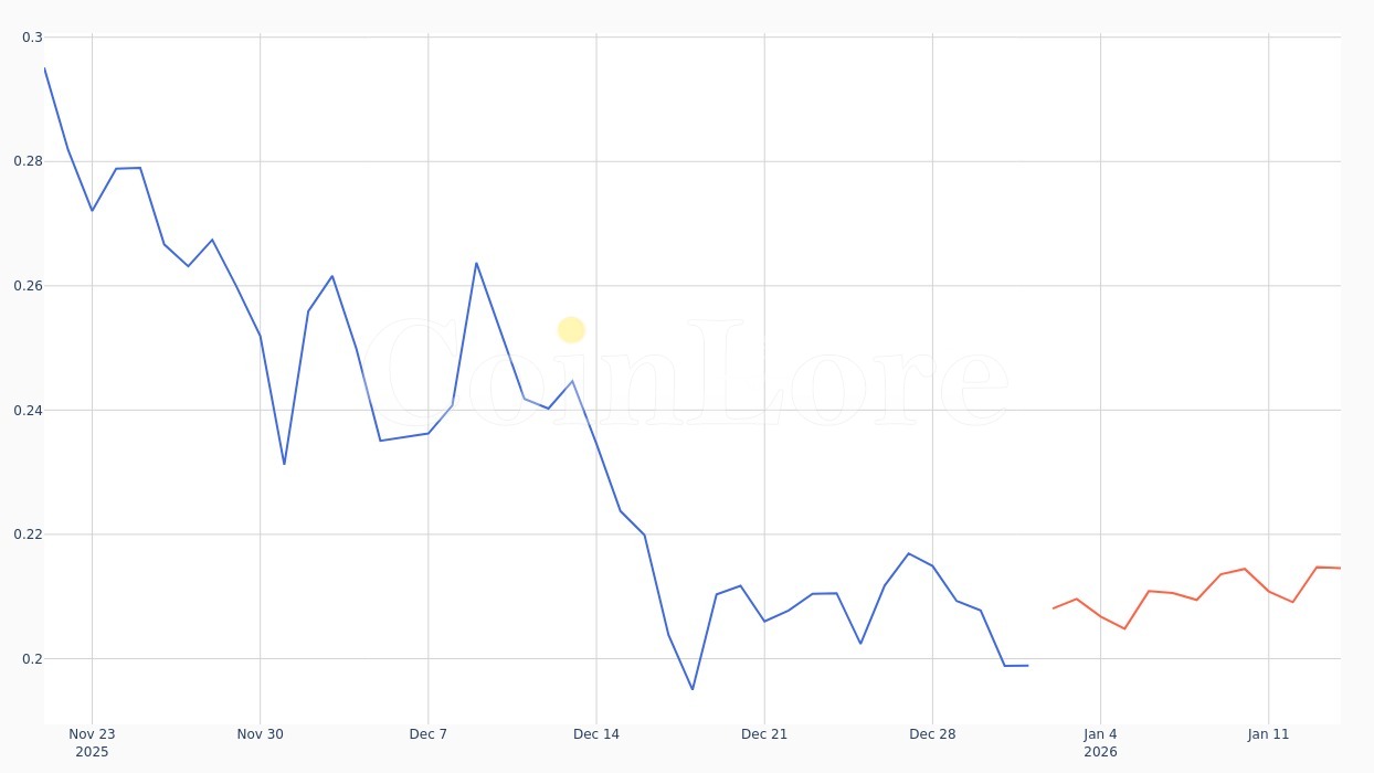 Fetch краткосрочный прогноз курса