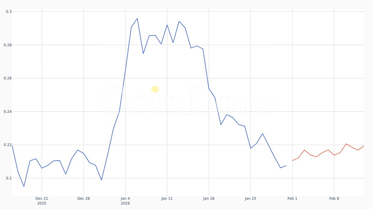 Fetch краткосрочный прогноз курса