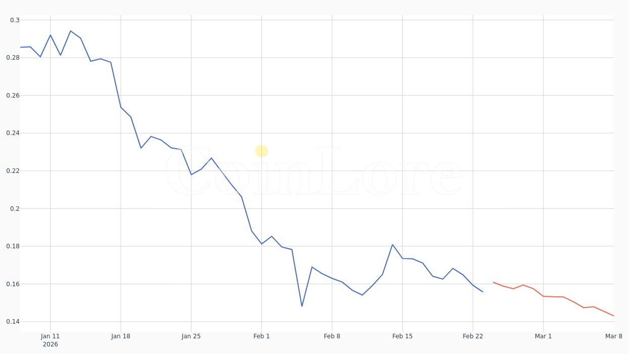 Fetch краткосрочный прогноз курса