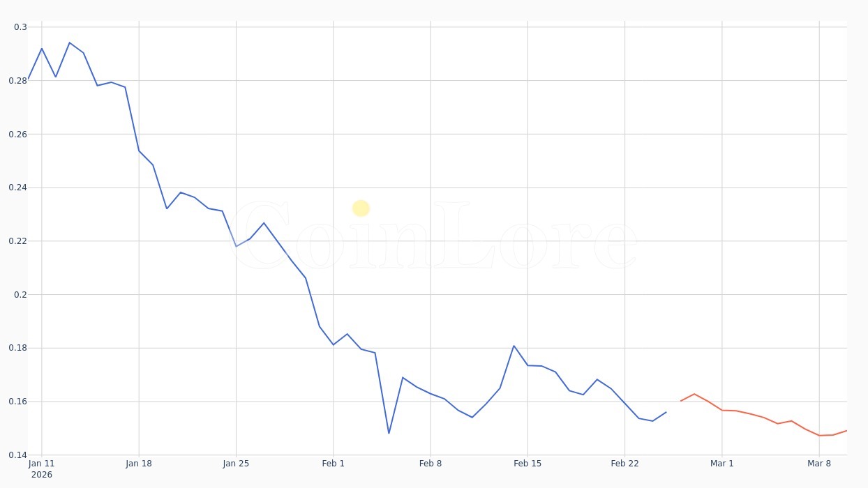 Fetch краткосрочный прогноз курса
