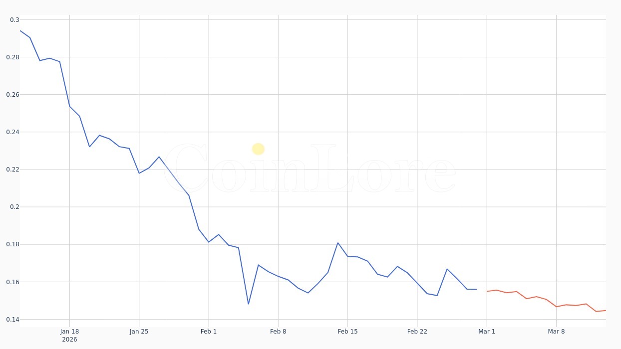 Fetch краткосрочный прогноз курса