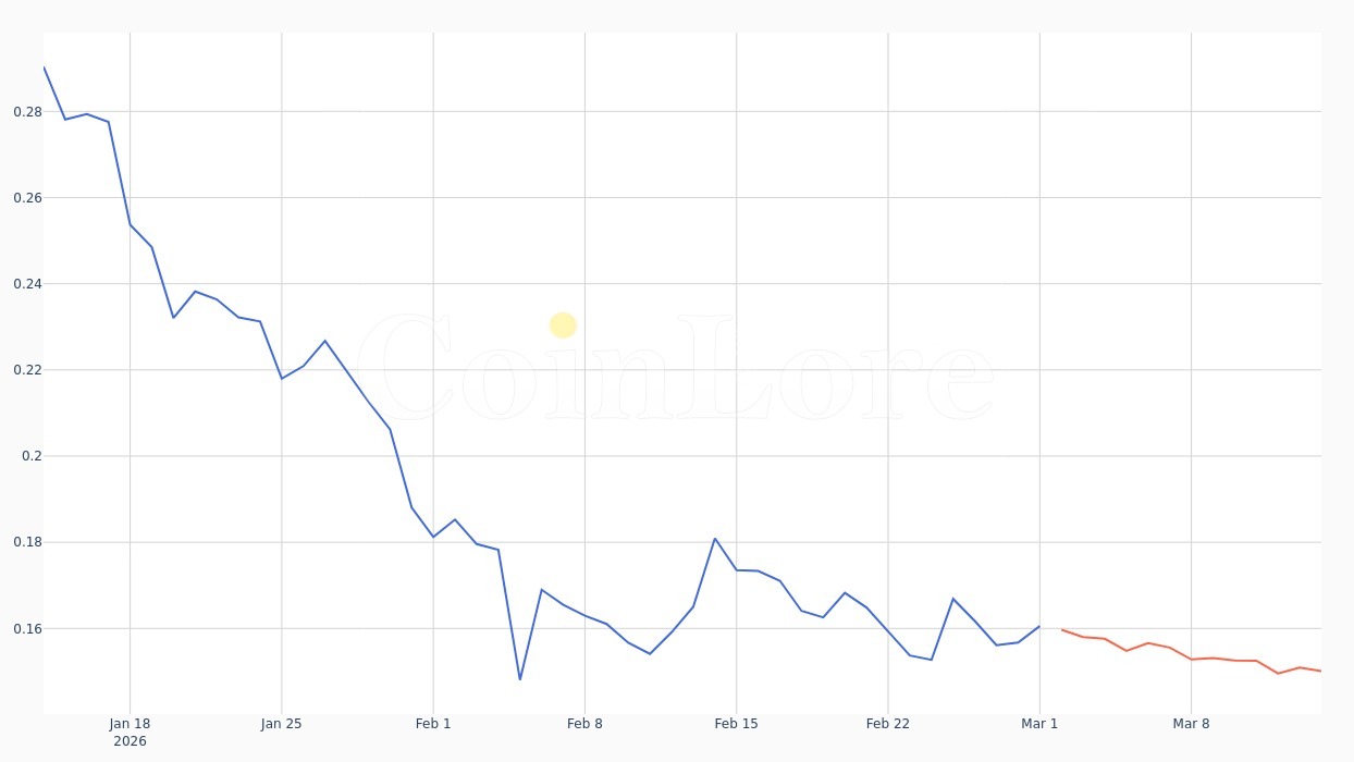 Fetch краткосрочный прогноз курса