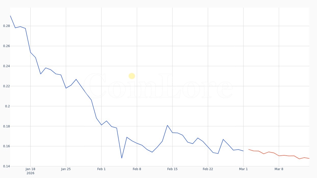 Fetch краткосрочный прогноз курса