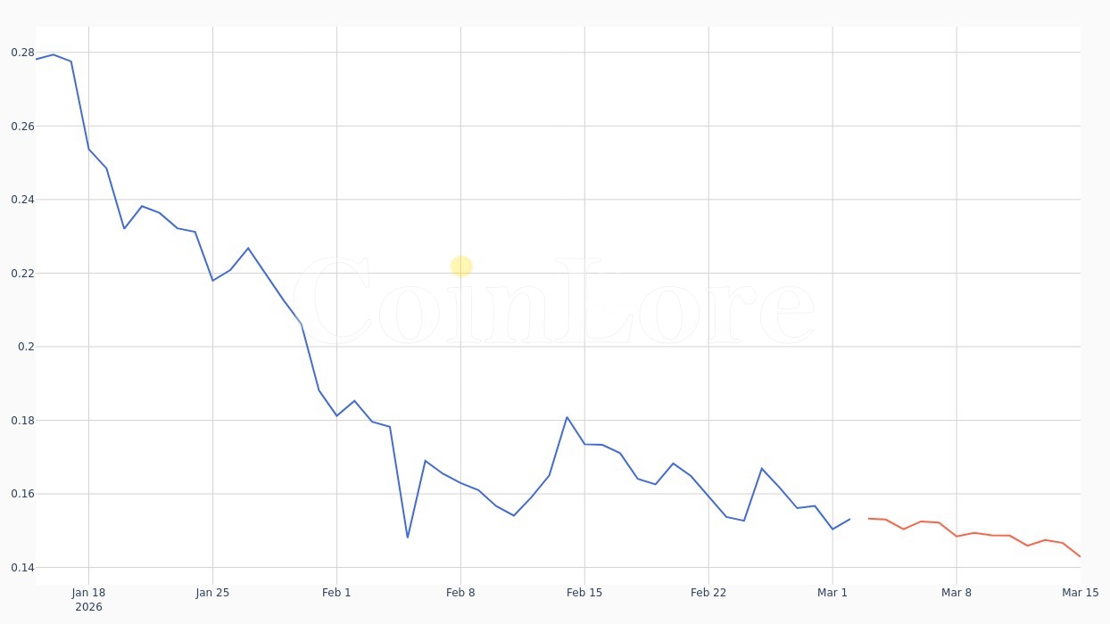 Fetch краткосрочный прогноз курса