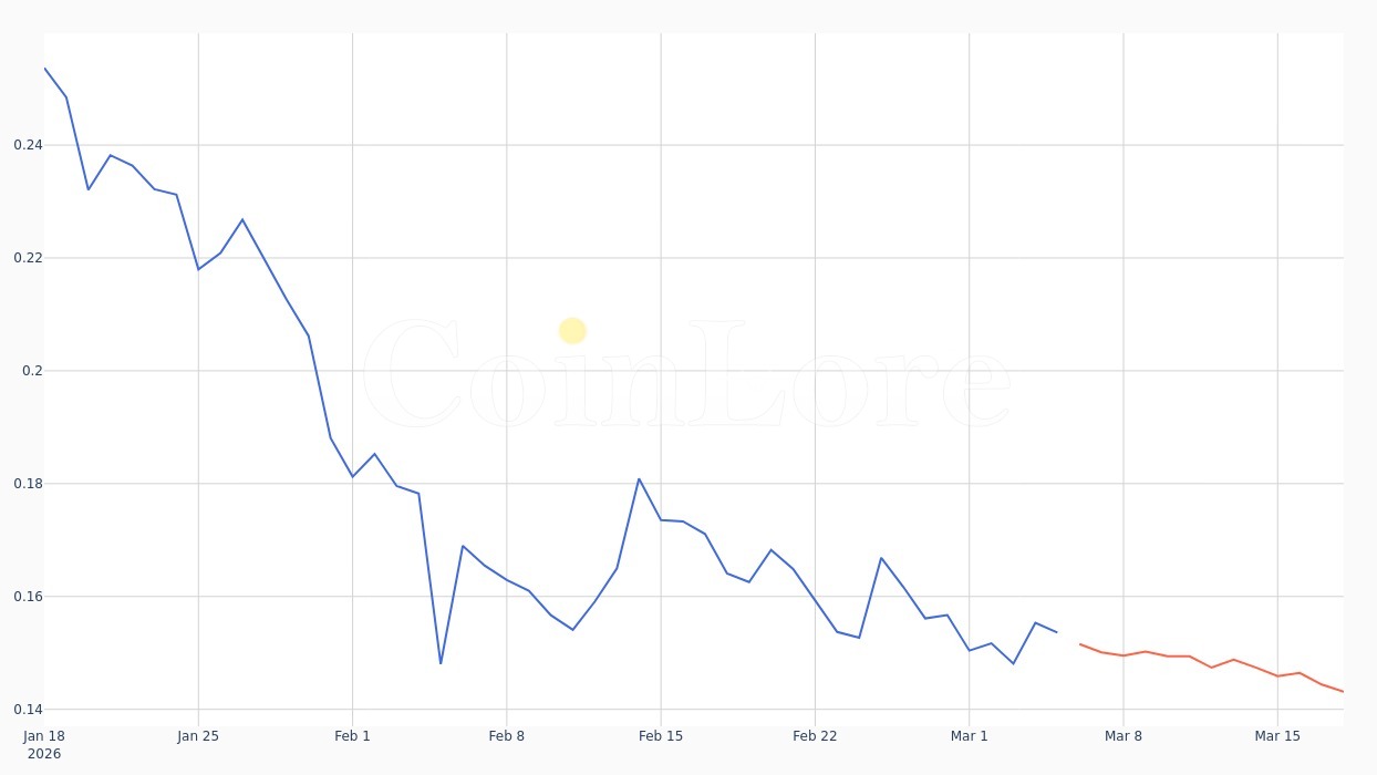 Fetch краткосрочный прогноз курса