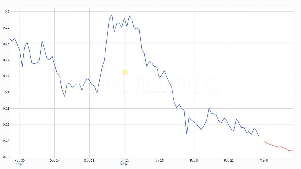 Fetch краткосрочный прогноз курса