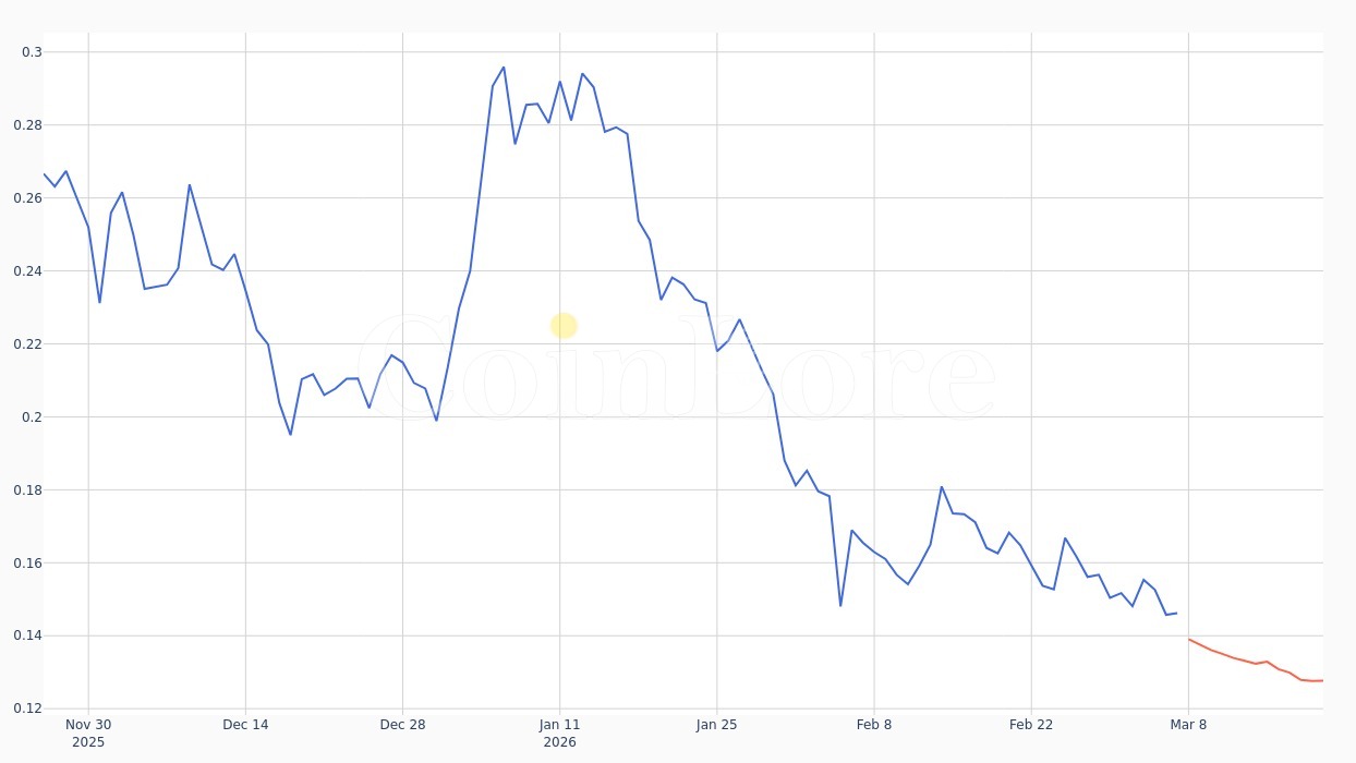 Fetch краткосрочный прогноз курса