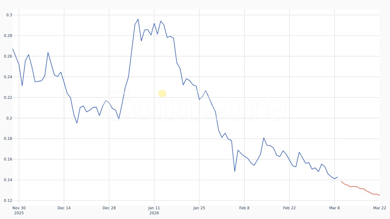 Fetch краткосрочный прогноз курса