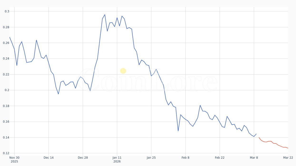 Fetch краткосрочный прогноз курса