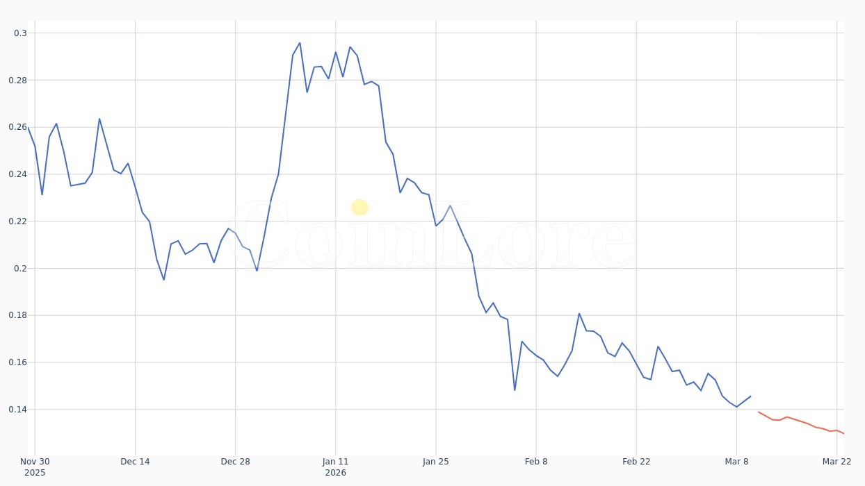 Fetch краткосрочный прогноз курса