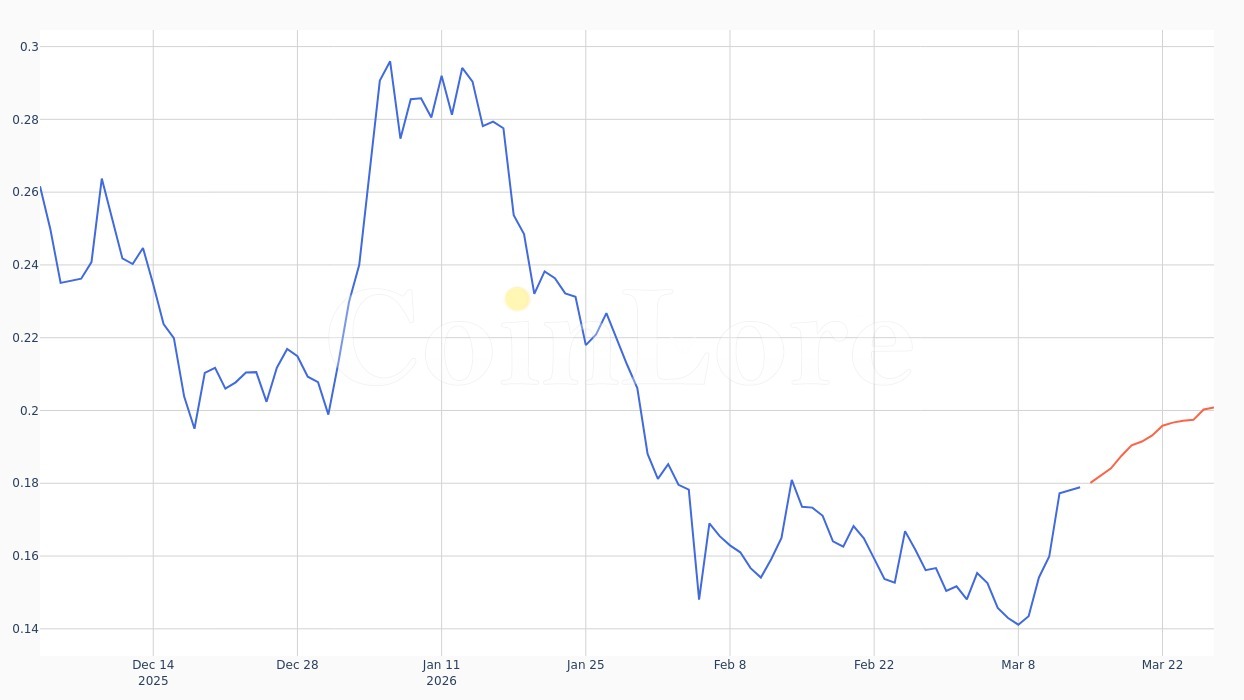 Fetch краткосрочный прогноз курса