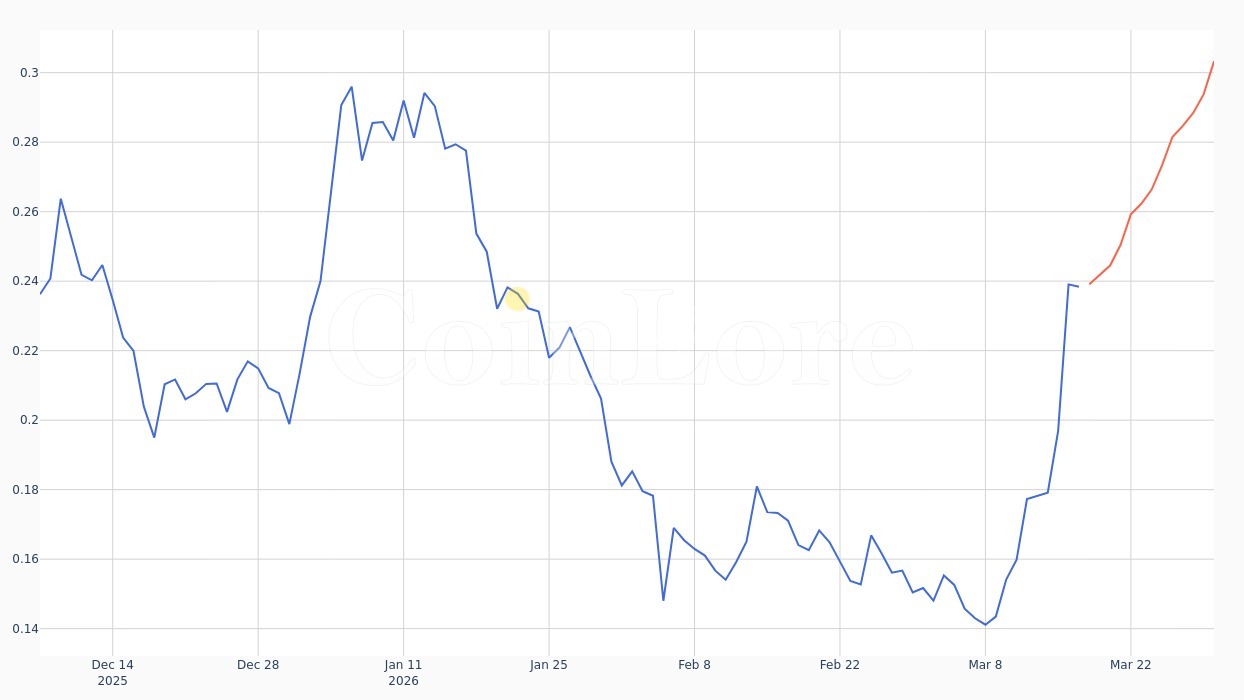 Fetch краткосрочный прогноз курса