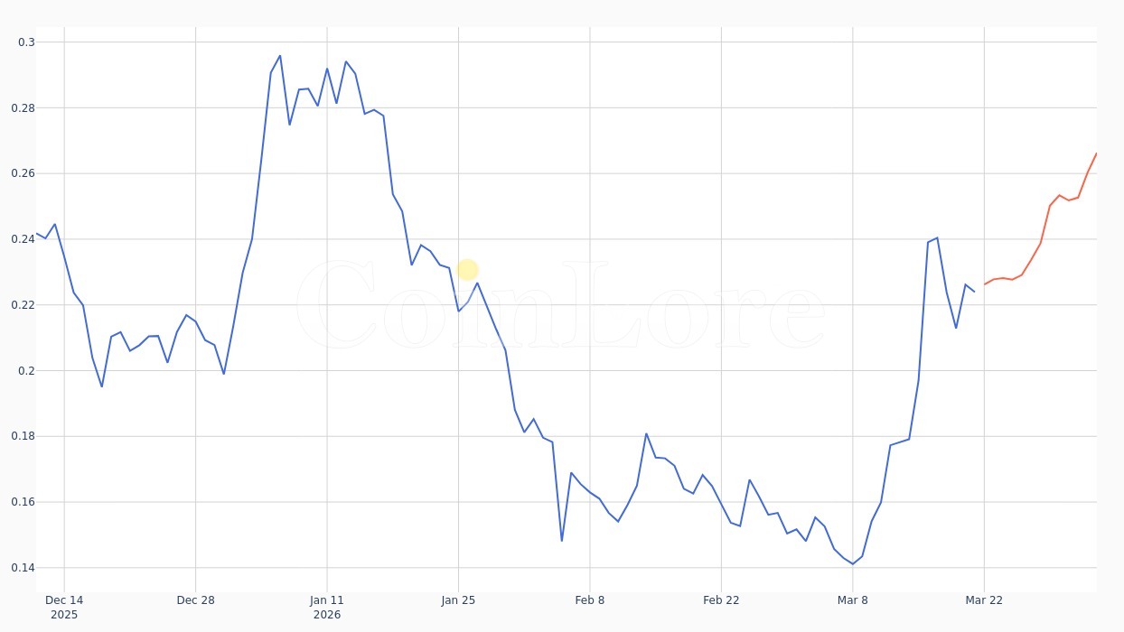 Fetch краткосрочный прогноз курса