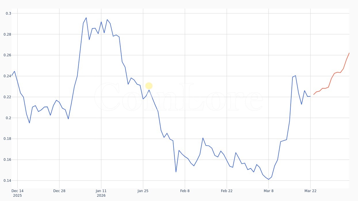 Fetch краткосрочный прогноз курса