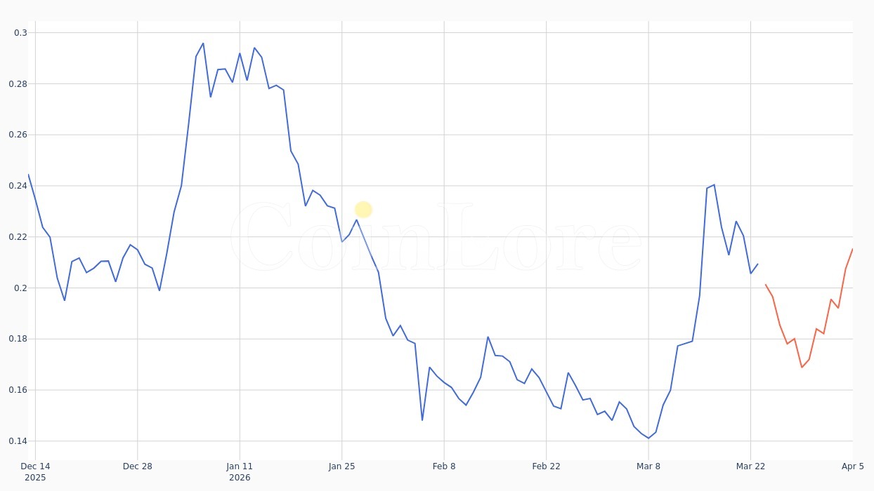 Fetch краткосрочный прогноз курса
