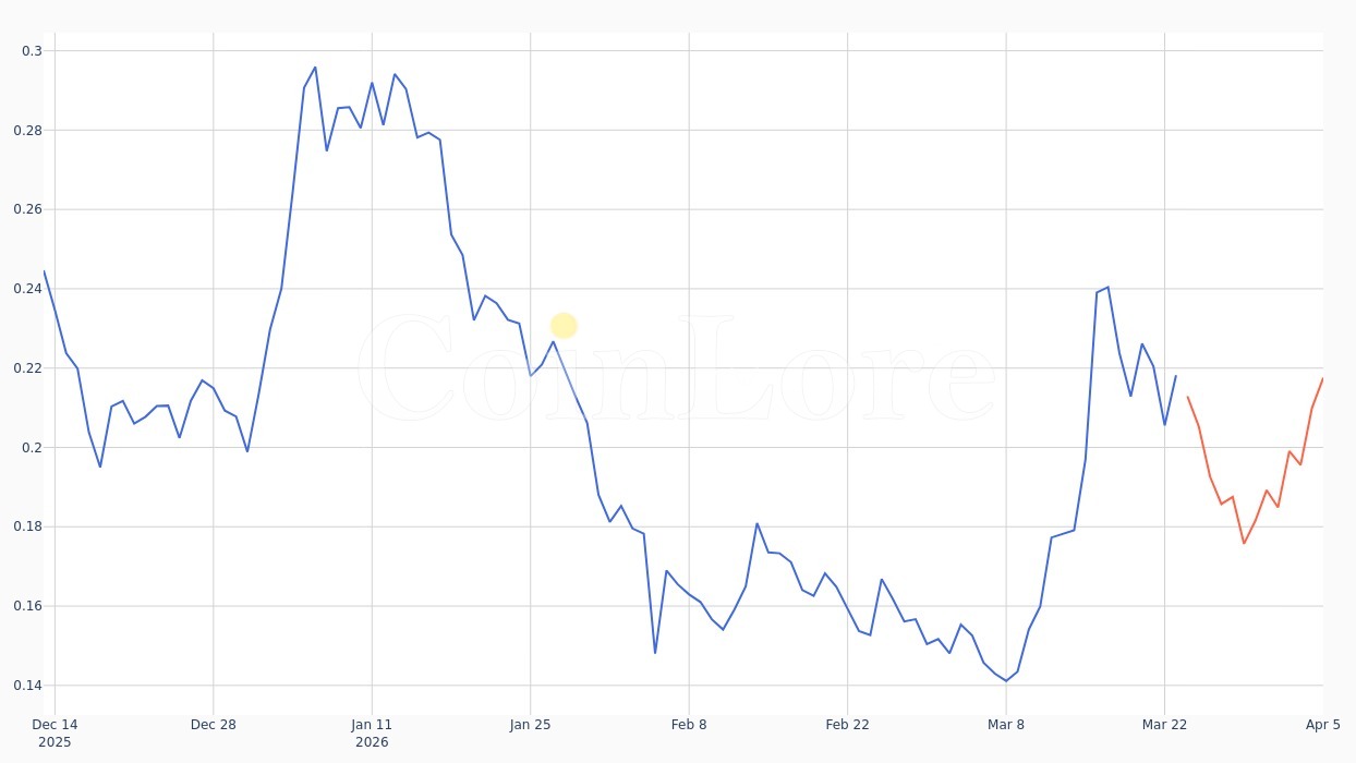 Fetch краткосрочный прогноз курса