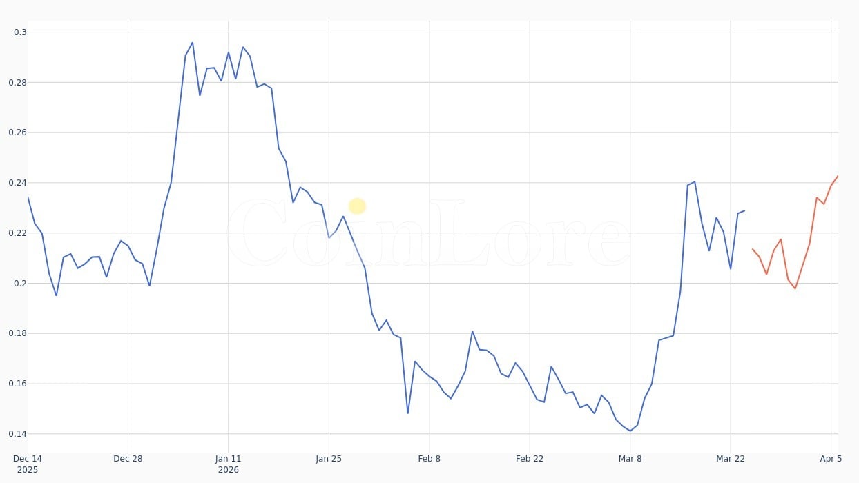 Fetch краткосрочный прогноз курса