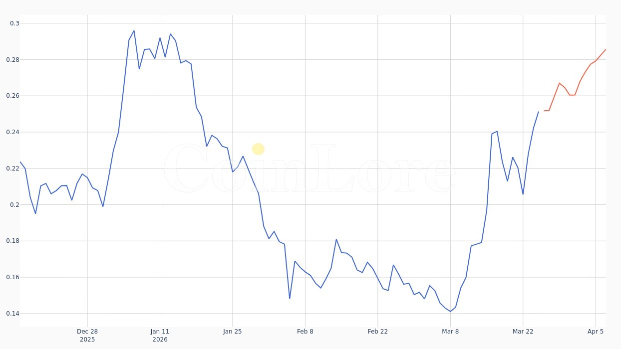 Fetch краткосрочный прогноз курса