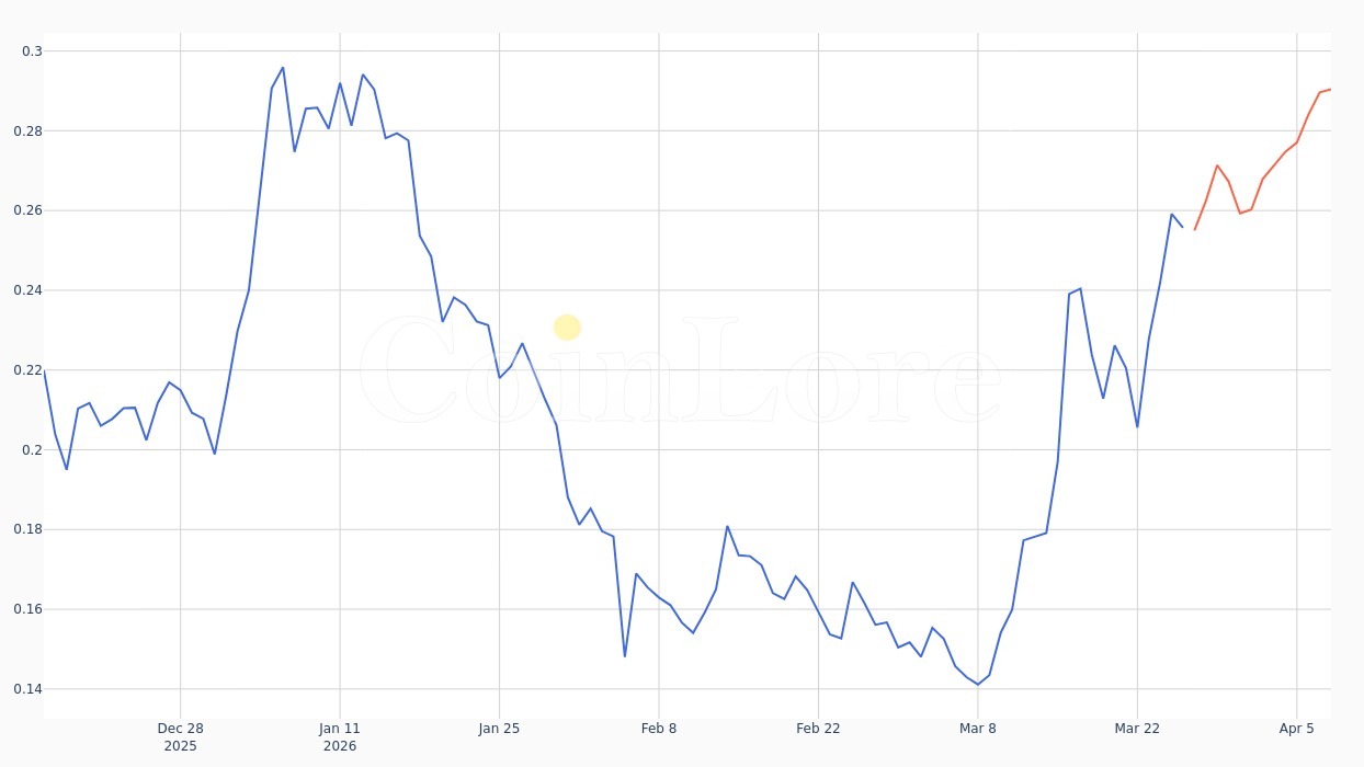 Fetch краткосрочный прогноз курса