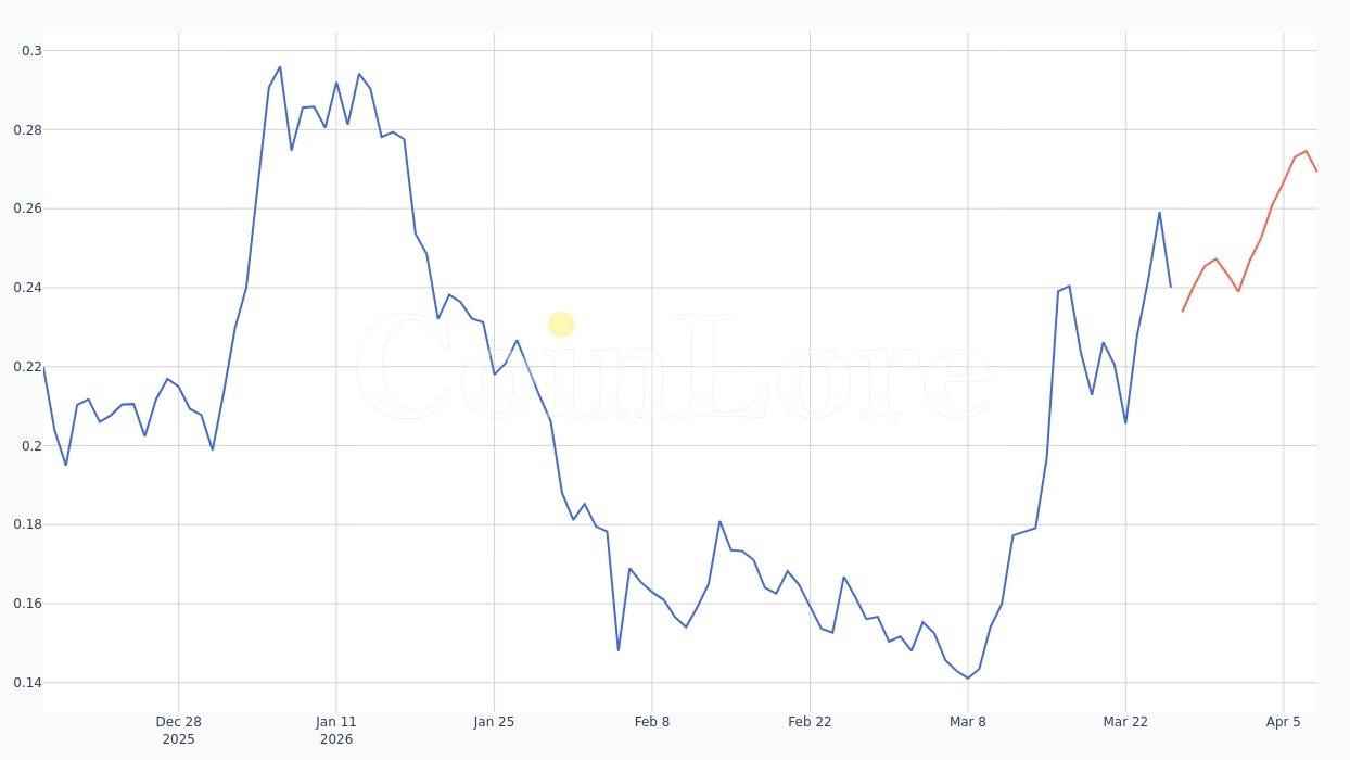 Fetch краткосрочный прогноз курса