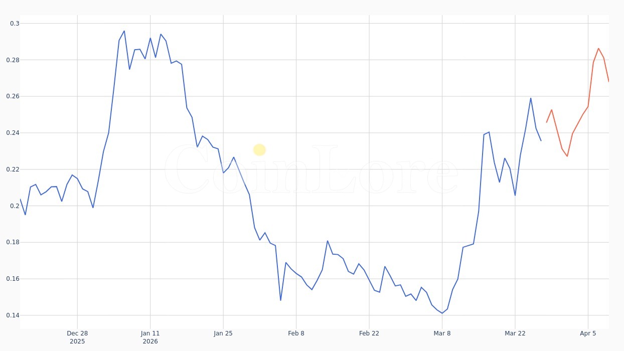 Fetch краткосрочный прогноз курса