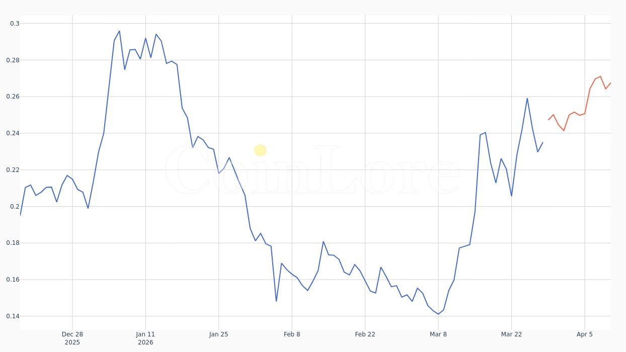 Fetch краткосрочный прогноз курса