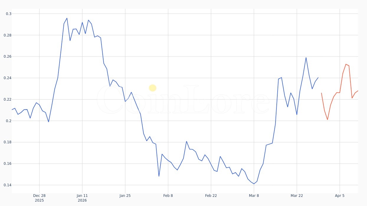 Fetch краткосрочный прогноз курса