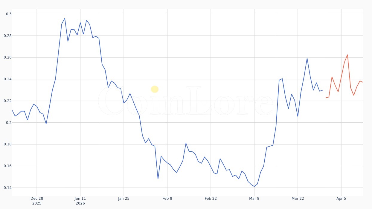 Fetch краткосрочный прогноз курса