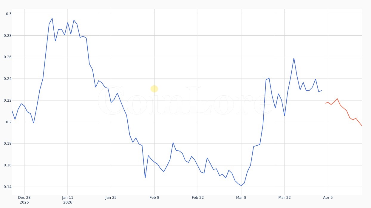 Fetch краткосрочный прогноз курса
