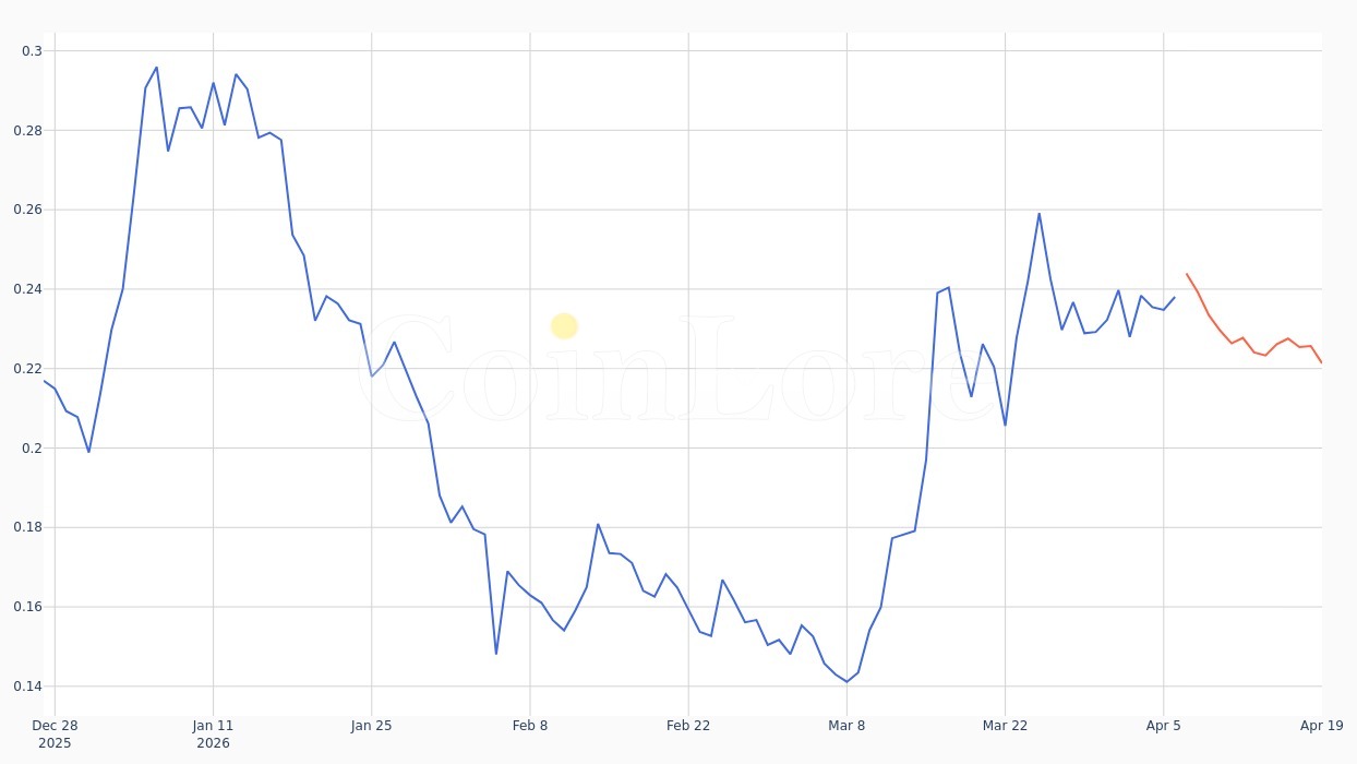 Fetch краткосрочный прогноз курса
