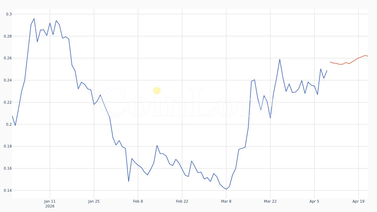 Fetch краткосрочный прогноз курса