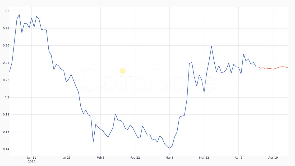 Fetch краткосрочный прогноз курса