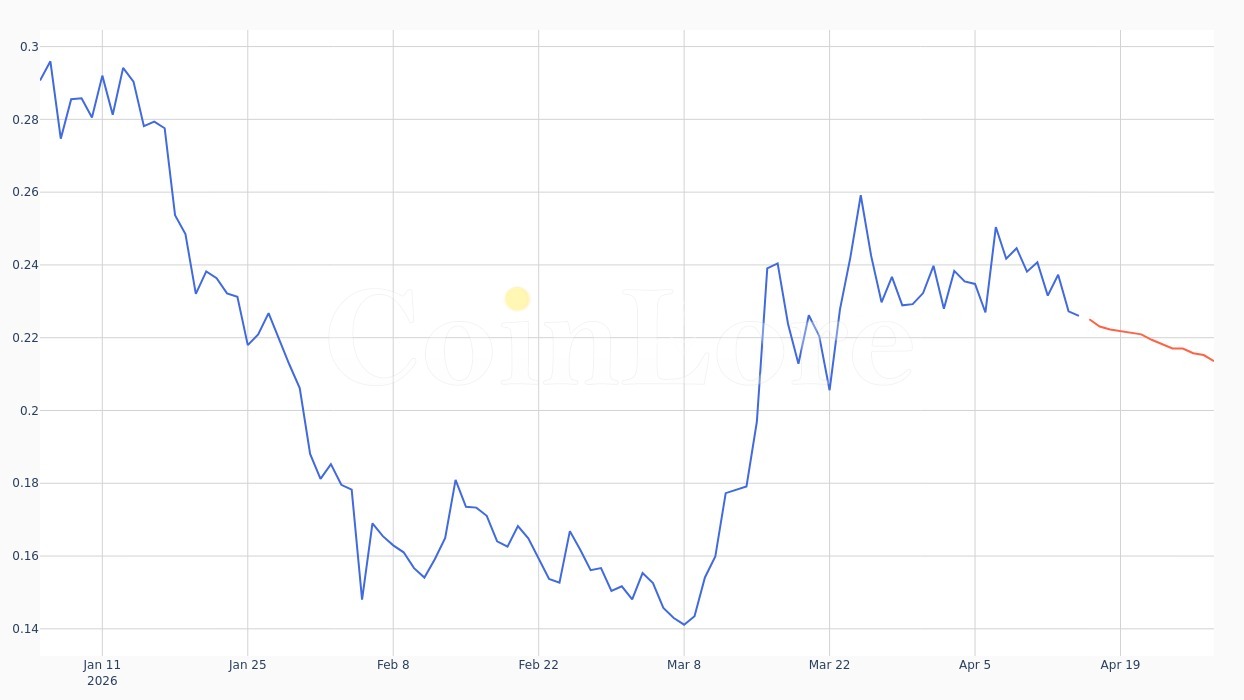 Fetch краткосрочный прогноз курса
