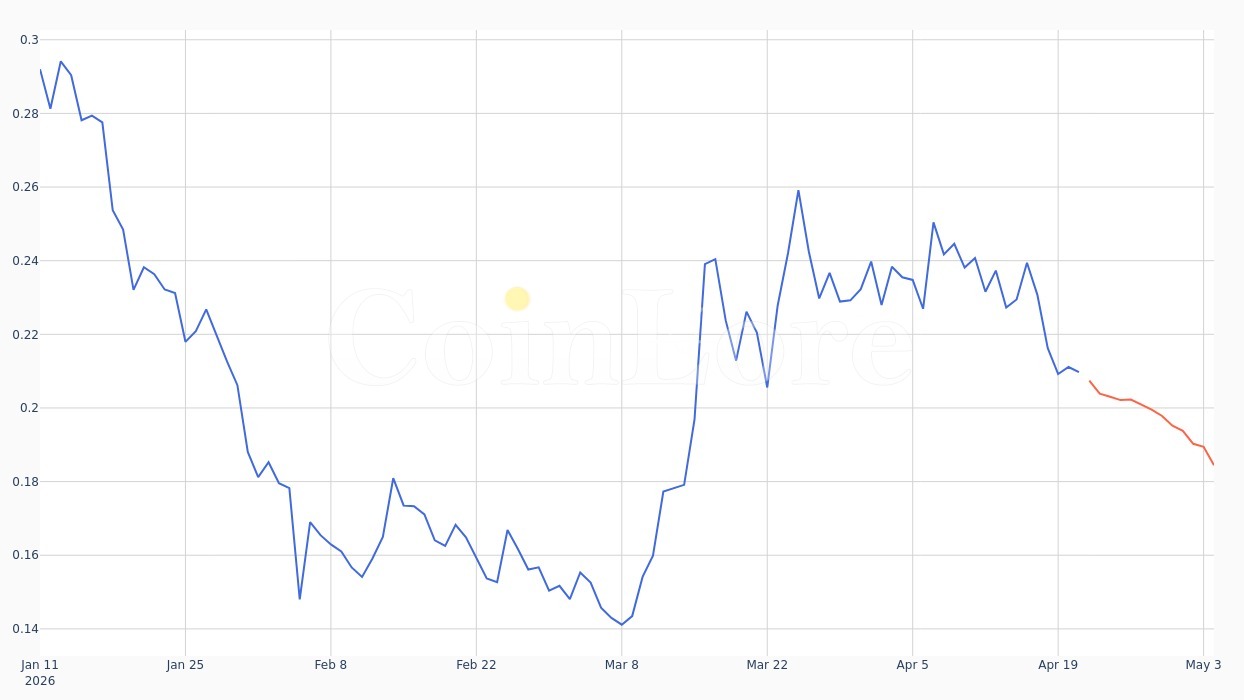 Fetch краткосрочный прогноз курса