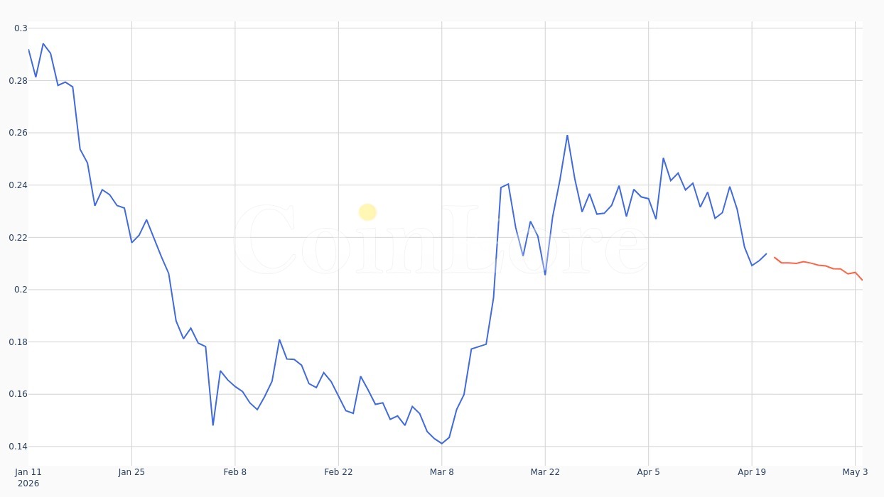 Fetch краткосрочный прогноз курса