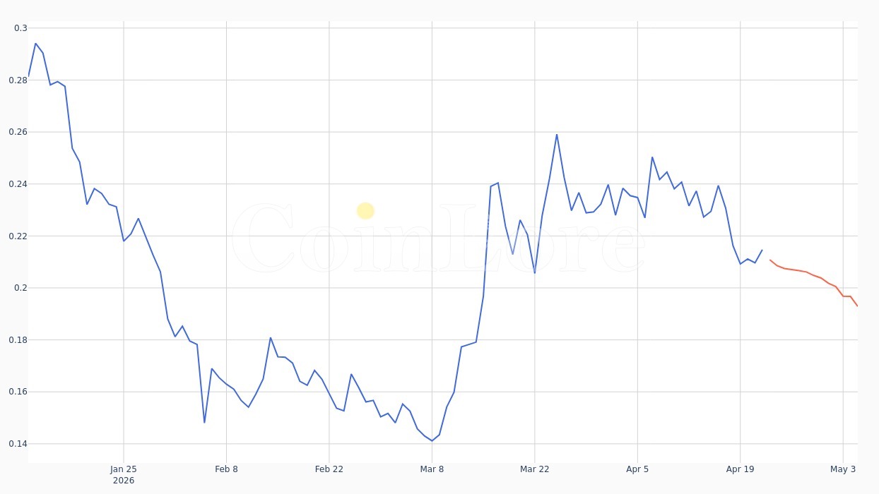 Fetch краткосрочный прогноз курса