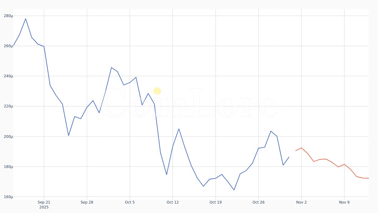 Fi - Ai With Daddy Issues short-term price prediction