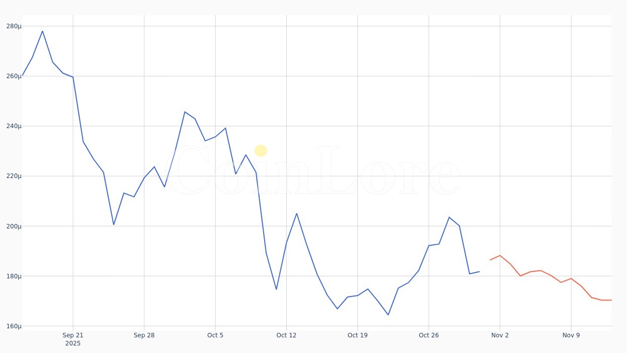 Fi - Ai With Daddy Issues short-term price prediction