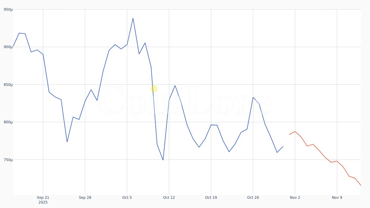 Findora краткосрочный прогноз курса