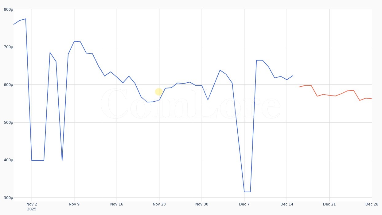 Findora краткосрочный прогноз курса