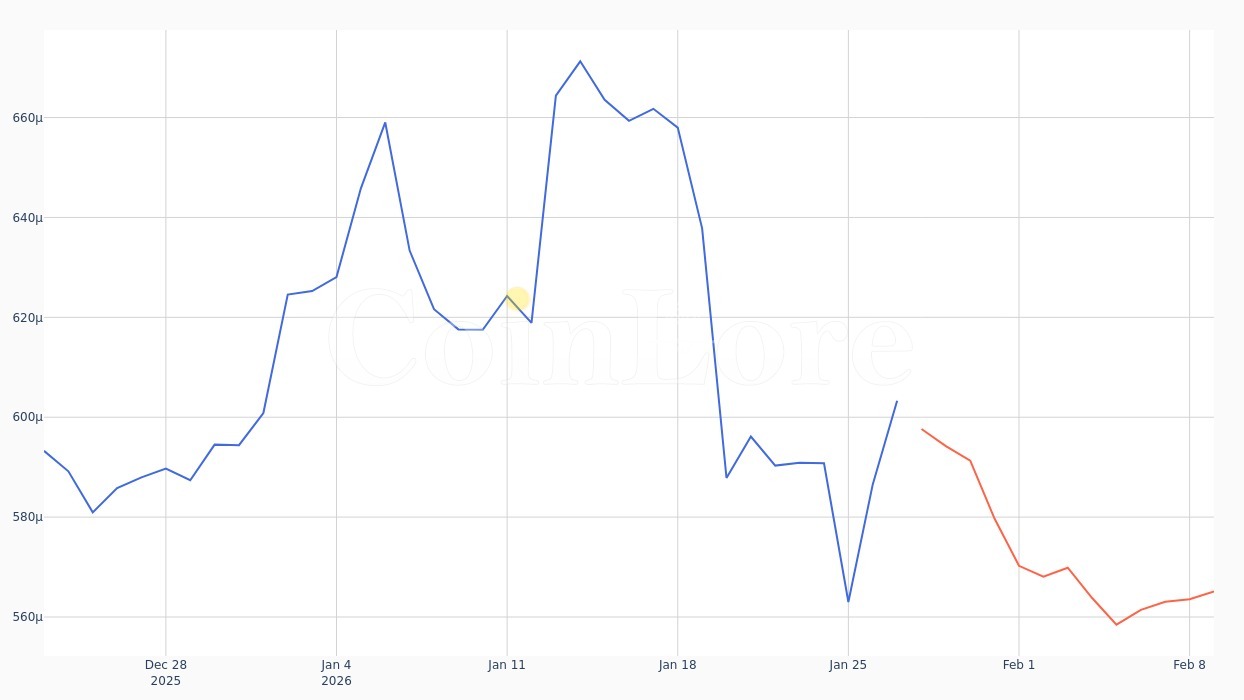 Findora краткосрочный прогноз курса